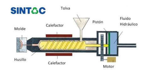 Qué es el Moldeo por Inyección de Plásticos Sintac
