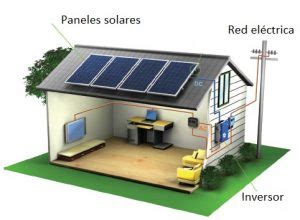 Autoconsumo Fotovoltaico Helioesfera