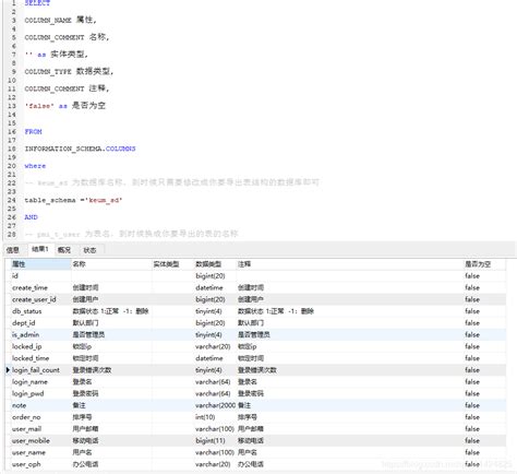 navicat工具数据库表结构导出 word编写数据库设计文档 navicat 表结构文档 csdn博客