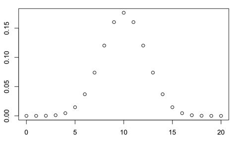 Digithead S Lab Notebook Using R For Introductory Statistics Chapter