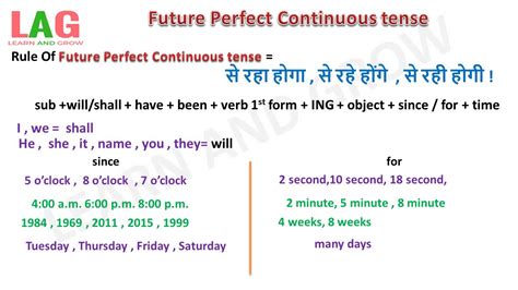 Future Perfect Continuous Tense Hindi YouTube