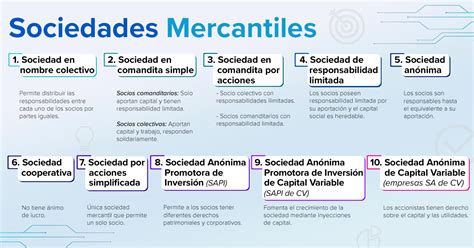Sociedades mercantiles tipos y características