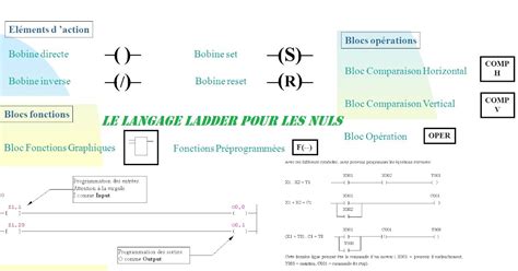 Le Langage Ladder Pour Les Nuls G Nie Lectronique