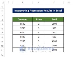 How To Interpret Regression Results In Excel Detailed Analysis