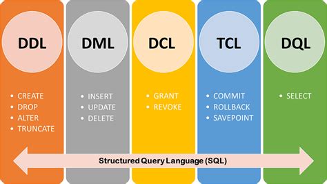 a quick refresher on all the commonly used sql commands