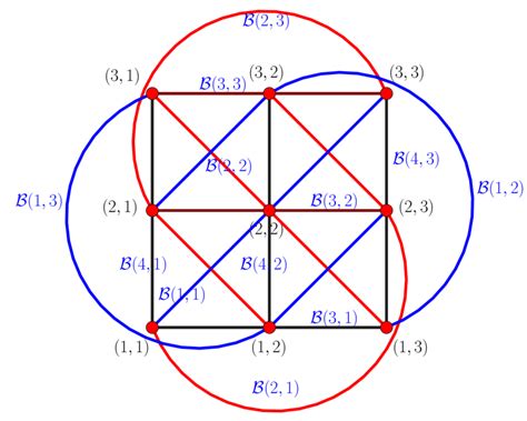the affine plane of order 3 which constructed with the orthogonal latin download scientific