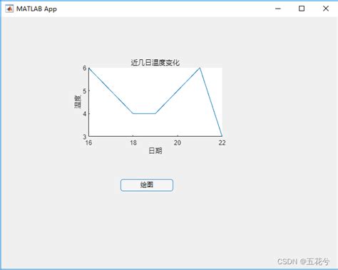 matlab appdesigner系列 常用8 坐标区、按钮