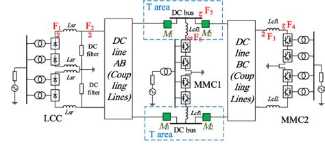 figure 10 from a convolution power based protection scheme for hybrid multiterminal hvdc