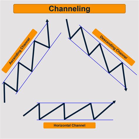 Elliott Wave Theory Everything You Need To Know In 2022 Wave Theory