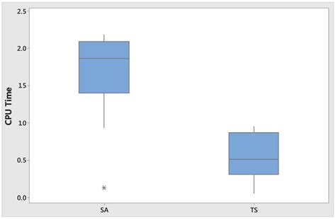 metaheuristics for optimizing unrelated parallel machines scheduling with unreliable resources