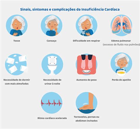Quais os sinais e sintomas da Insuficiência Cardíaca Insuficiência
