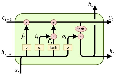 sensors free full text multi scale spatio temporal feature extraction and depth estimation