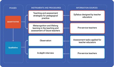 frontiers lifelong learning and metacognition in the assessment of pre service teachers in