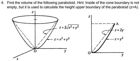 solved find the volume of the following paraboloid hint inside of the cone boundary is not
