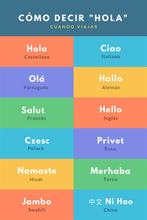 Total 95 imagen como dice hola en inglés Abzlocal mx