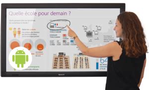 Pourquoi choisir un écran tactile interactif