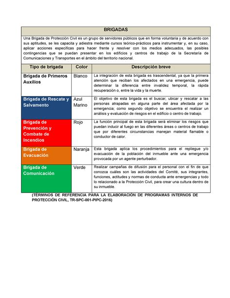 Brigadas Tipo de brigada Color Descripción breve Brigada de Primeros