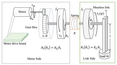 electronics free full text nonlinear model predictive control of single link flexible joint
