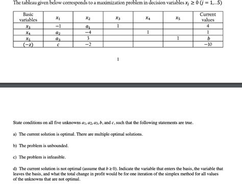 solved the tableau given below corresponds to a maximization