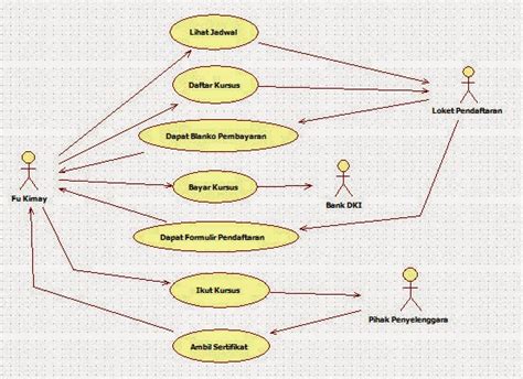 Contoh Use Case Diagram