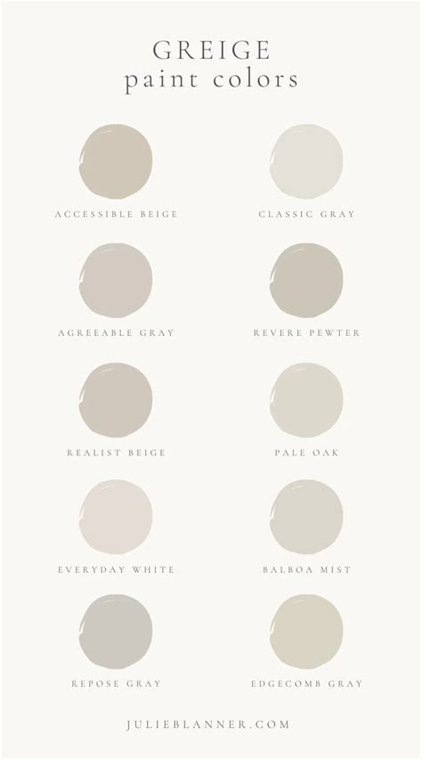 Perfect Greige By Sherwin Williams Paint Color Ideas