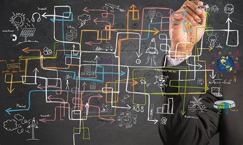 Top Future Skills Complex Problem Solving