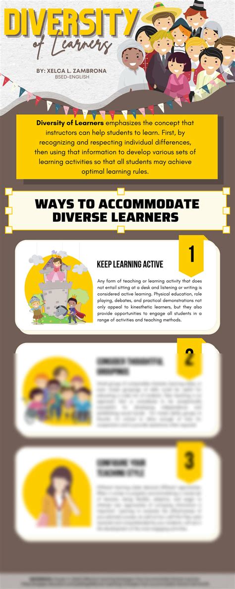 Solution Infographic Diversity Of Learners Studypool