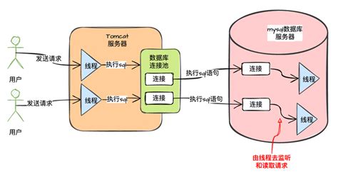 mysql执行sql语句的流程详解 mysql 脚本之家