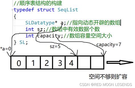 动态顺序表——简单的增删查改 增删改查时序图 csdn博客