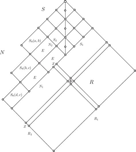 figure 1 from revisiting the representation theorem of finite distributive lattices with