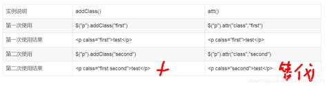 jquery 中addclass 和 attr 的区别 jquery addclass和attra区别 csdn博客
