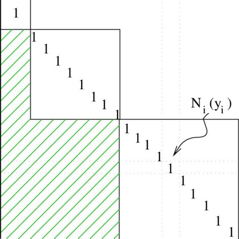 newton fundamental polynomial more precisely the set of interpolation download scientific