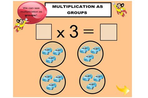 Explore Multiplication As Repeated Addition Groups And Arrays In This