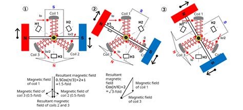 Three Phase Motor Explained Infoupdate Org