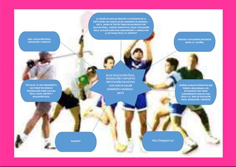 BLOG EDUCACIÓN FÍSICA RECREACIÓN Y DEPORTES LUIS CARLOS GALÁN