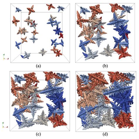 pdf a multi grid cellular automaton model for simulating dendrite growth and its application