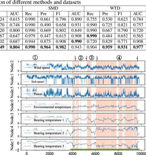 [pdf] stgat mad spatial temporal graph attention network for multivariate time series anomaly