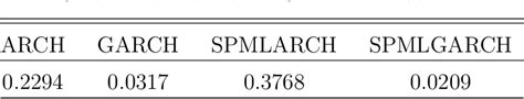 table 1 from machine learning based semiparametric time series conditional variance estimation