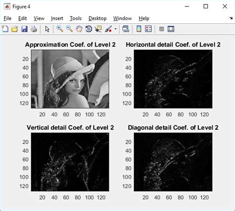 pengolahan citra digital menggunakan transformasi wavelet pemrograman matlab