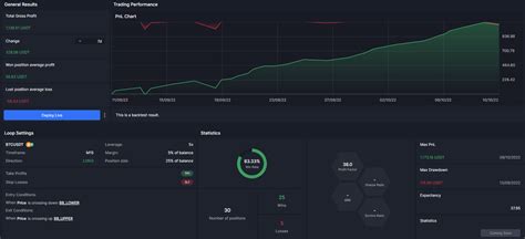 How To Backtest Effectively Cleo Finance Documentation