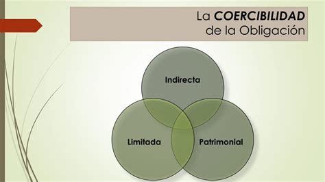 PPT Derecho de OBLIGACIONES Teoría de las obligaciones PowerPoint