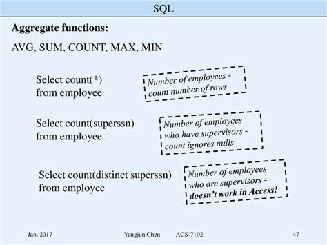 outline sql ddl creating schemas modifying schemas dml ppt download