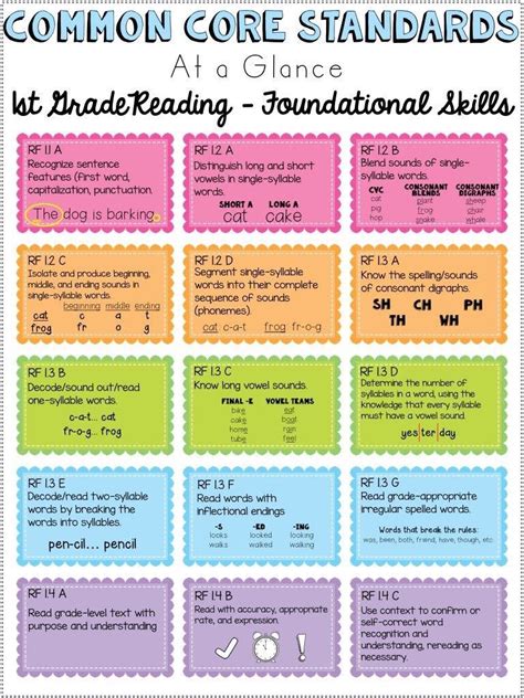 Common Core Grade 3 Worksheet Reading