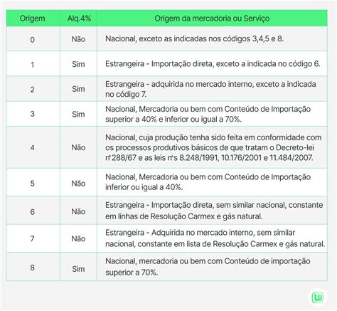CST O que significa cada código de situação tributária do ICMS