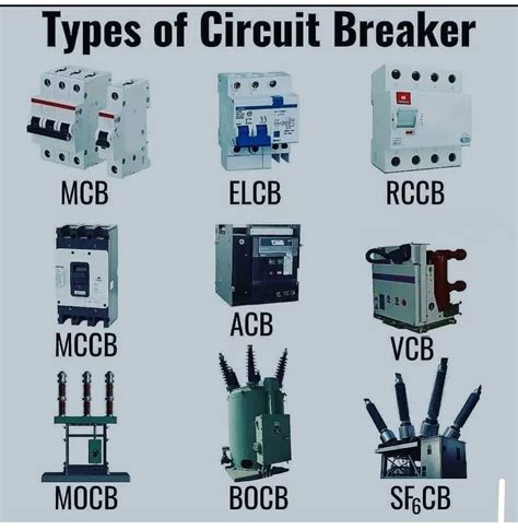 Types Of Circuit Breakers Working And Applications Electrical