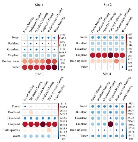 remote sensing free full text spectral temporal information for missing data reconstruction