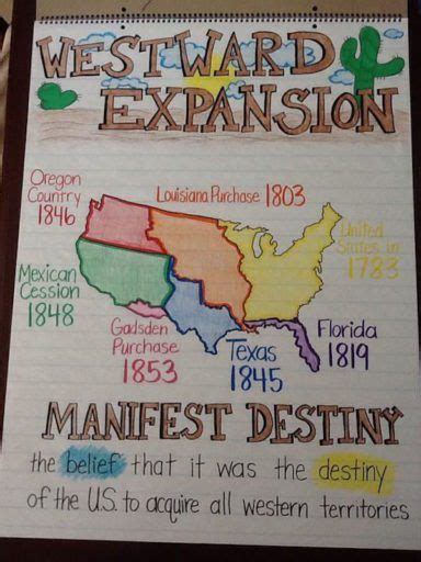 23 5th Grade Anchor Charts To Try In Your Classroom Artofit