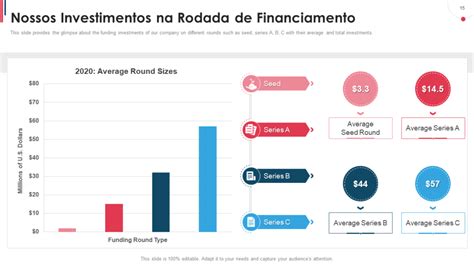 Os 12 principais modelos de apresentação de argumento de venda da