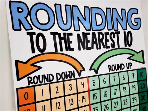 Rounding To The Nearest 10 Anchor Chart Hard Good Option 1