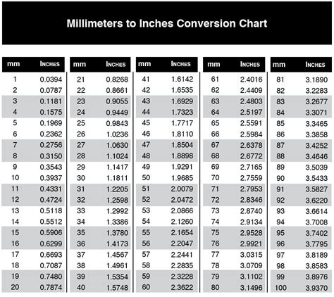 Printable Mm To Inches Chart